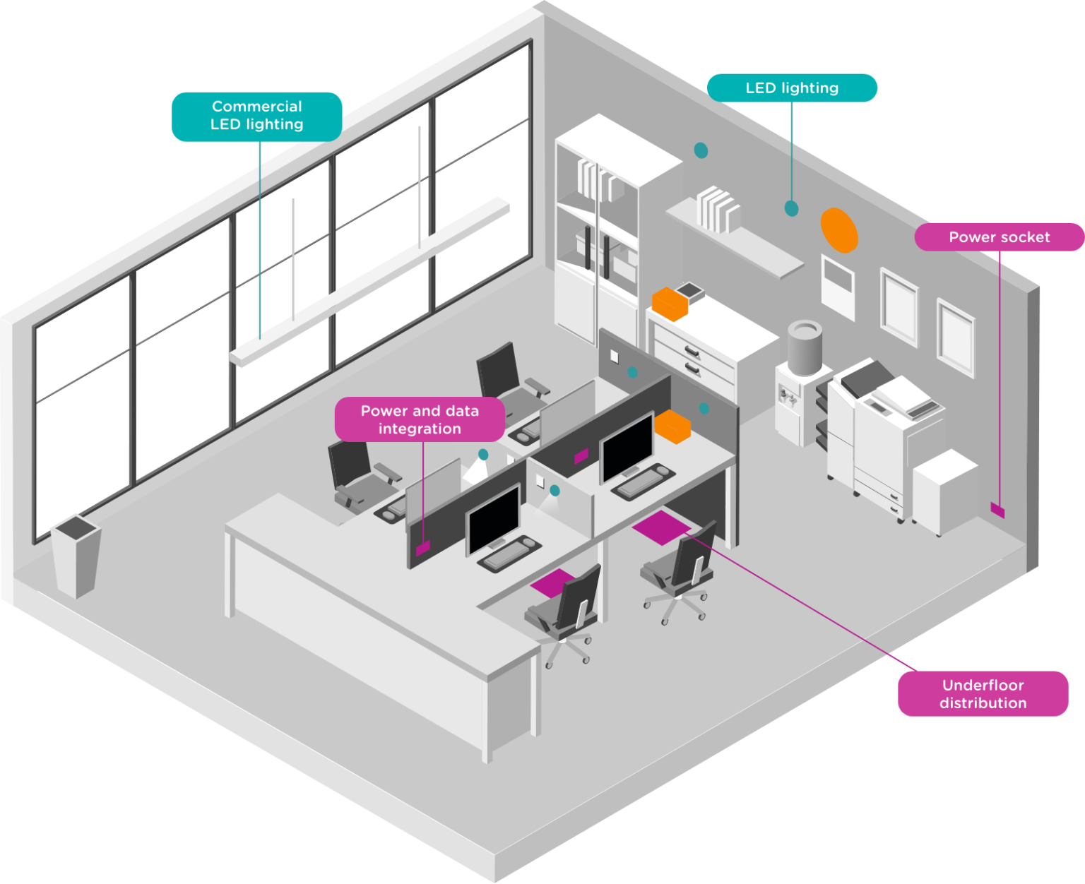 Products and channels - Luceco