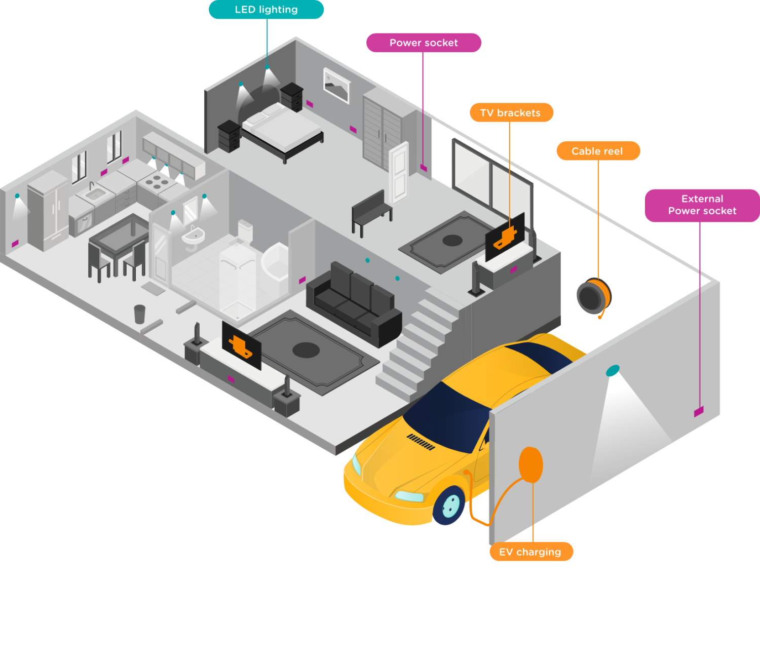 Products and channels - Luceco