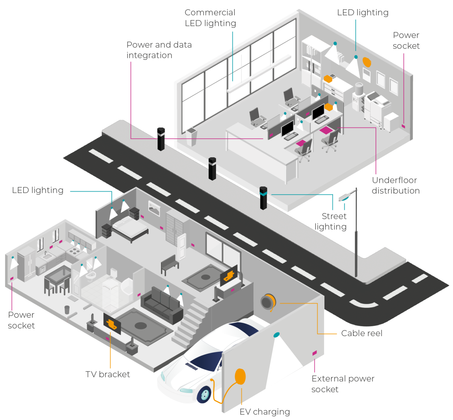 Products and channels - Luceco